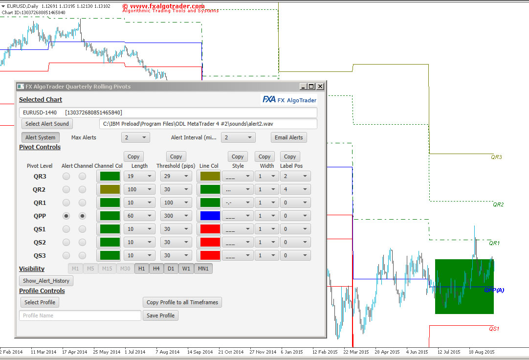 Quarterly Rolling Pivots Indicator For Metatrader Mt4